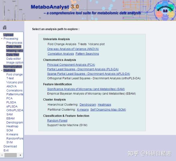 分析代谢组数据，你不能不会用Metaboanalyst！ - 知乎