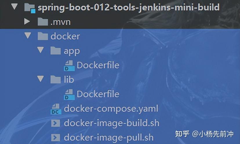 一个小技巧，Maven 打 Jar 包体积缩小100倍 - 知乎