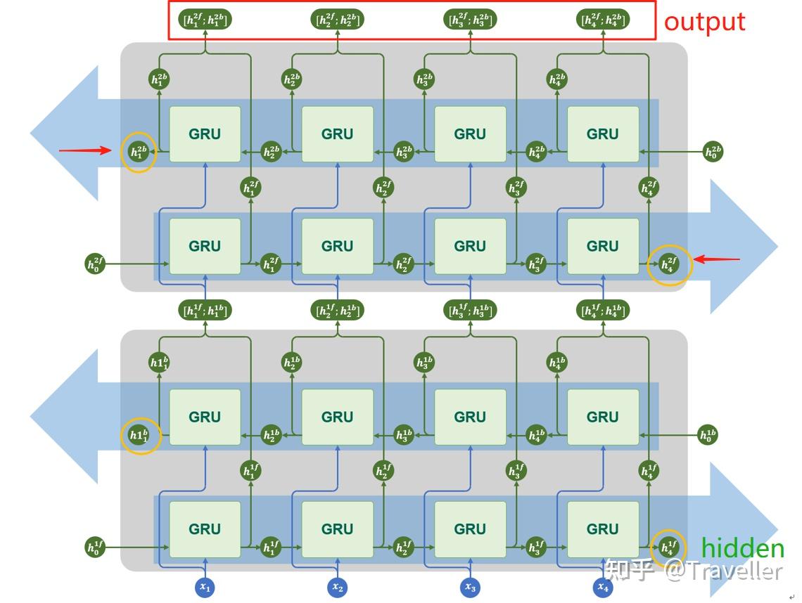 深度学习笔记：seq2seq结构(二) - 知乎