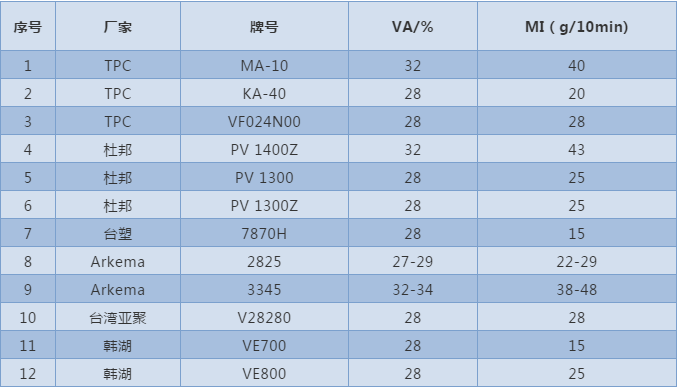 微谱技术：一文了解EVA光伏封装胶膜 - 知乎