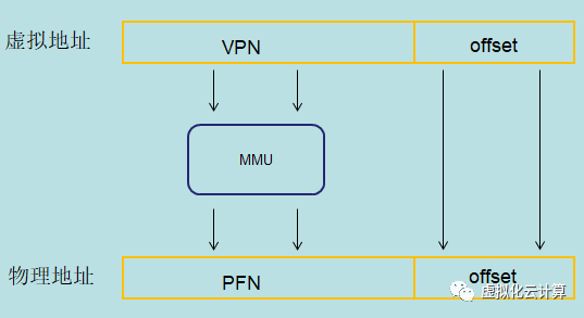 内存系列学习（一）：万字长文带你搞定MMU&TLB&TWU - 知乎
