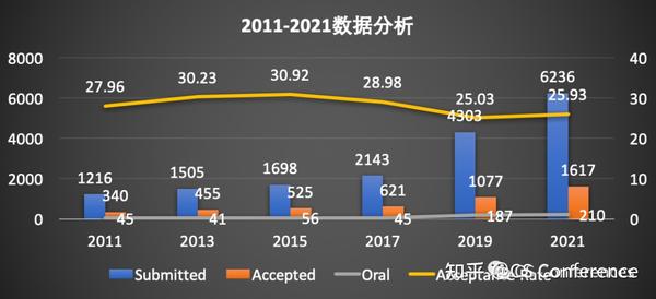 ICCV'23 | 截稿在即，人工智能顶级会议！何恺明任程序委员会共同主席！ - 知乎