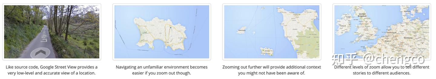 C4 Model - 教你如何画架构图 - 知乎